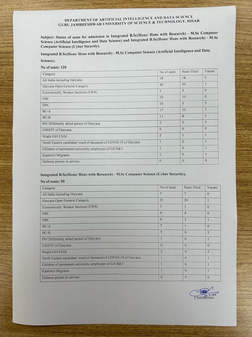 Guru Jambheshwar University of Science & Technology, Hisar - Haryana ...